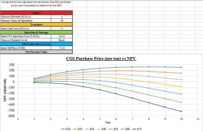 Ministry of Energy and Energy Industries | Carbon Capture Utilization ...