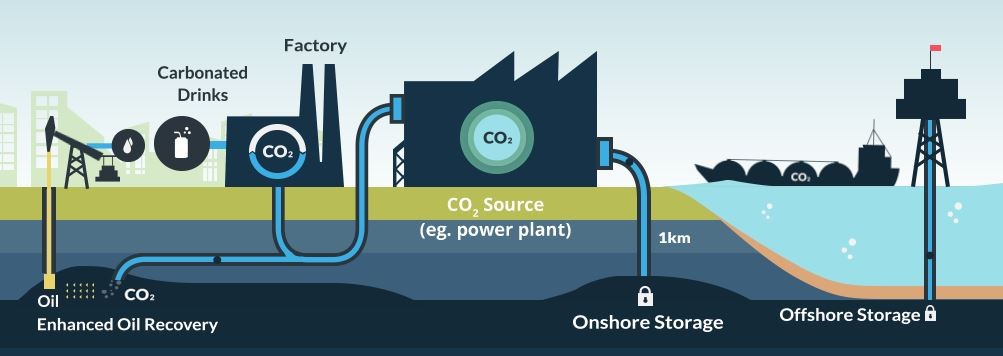 Ministry of Energy and Energy Industries | Carbon Capture Utilization ... Ministry of Energy and Energy Industries | Carbon Capture Utilization ...