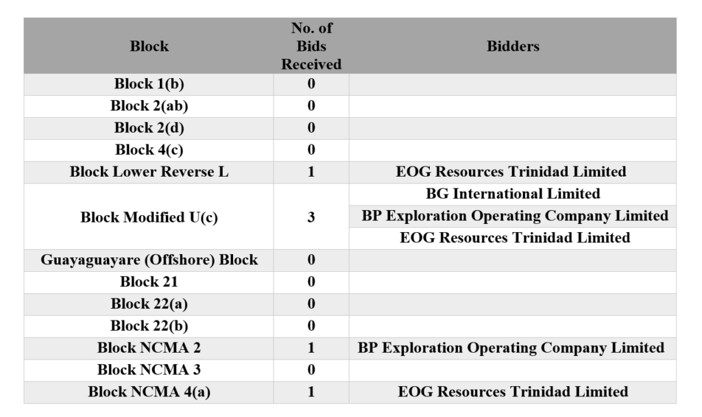 Ministry of Energy and Energy Industries | 2023 2024 Shallow Water ...