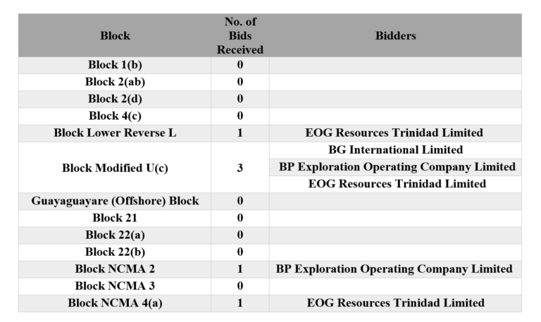 Ministry of Energy and Energy Industries | 2023 2024 Shallow Water ...